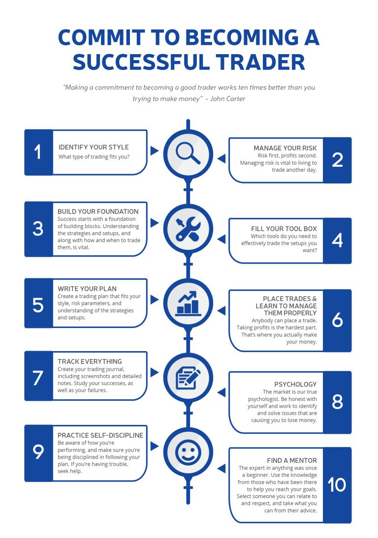 10 Rules for Becoming A Successful Trader - Simpler Trading