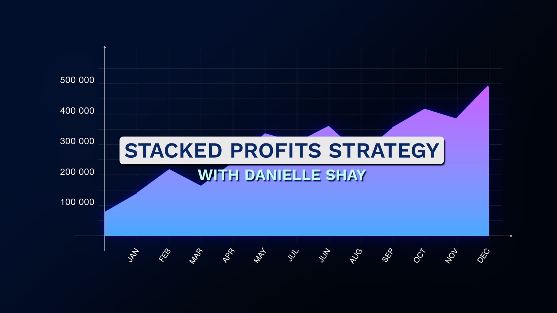 Buy Trading Classes & Trading Tools - Simpler Trading