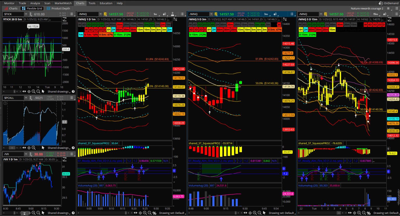 How to Grow a Small Account Successfully - Simpler Trading