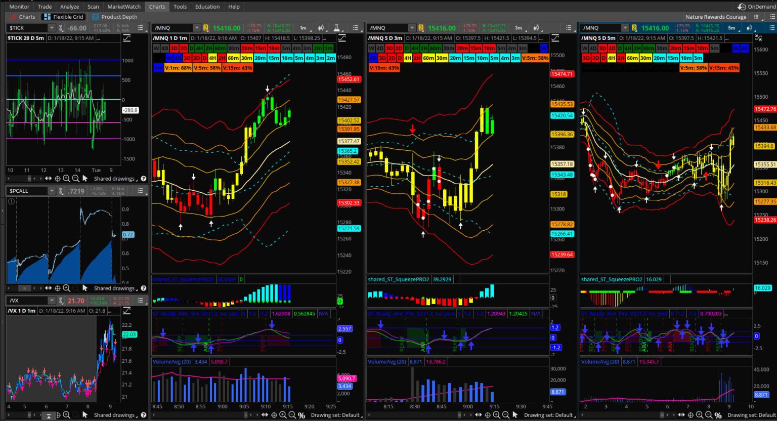 How to Grow a Small Account Successfully - Simpler Trading