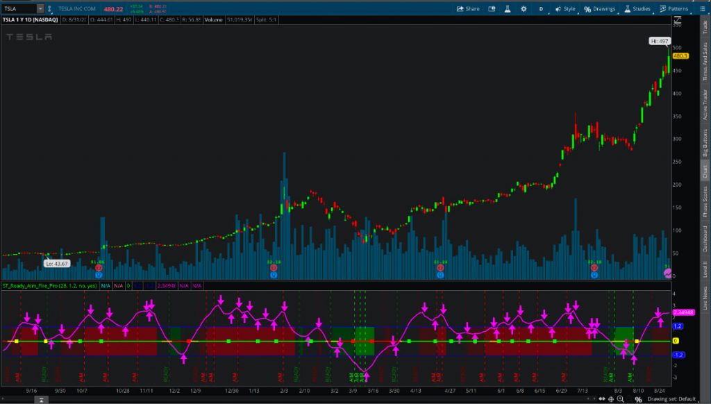 new-read-aim-fire - Simpler Trading