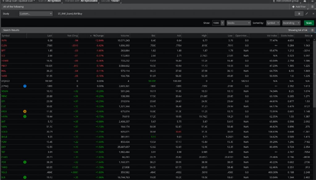 orig-raf-scan - Simpler Trading