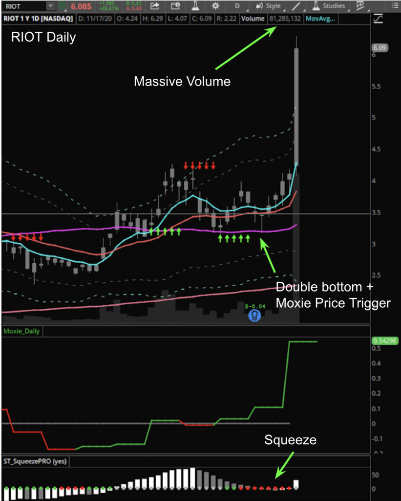 Dare I Call it the “Most Perfect Trade Setup”?