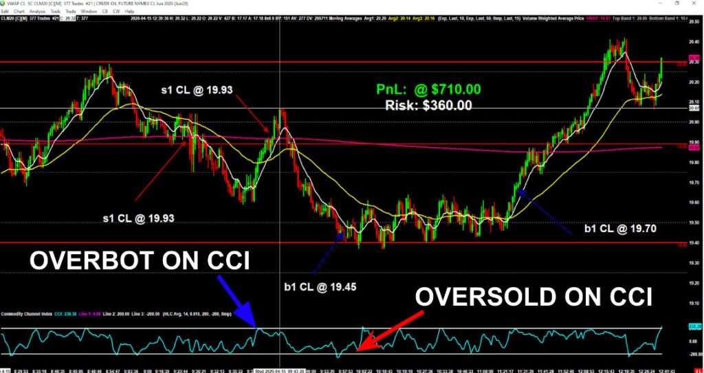 4-chart - Simpler Trading
