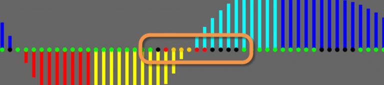 4-chart-setups-squeeze-pro - Simpler Trading