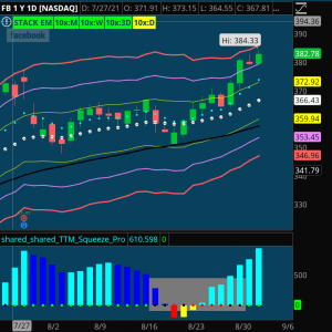 Benefits of Trading with Squeeze Pro Indicator - Simpler Trading