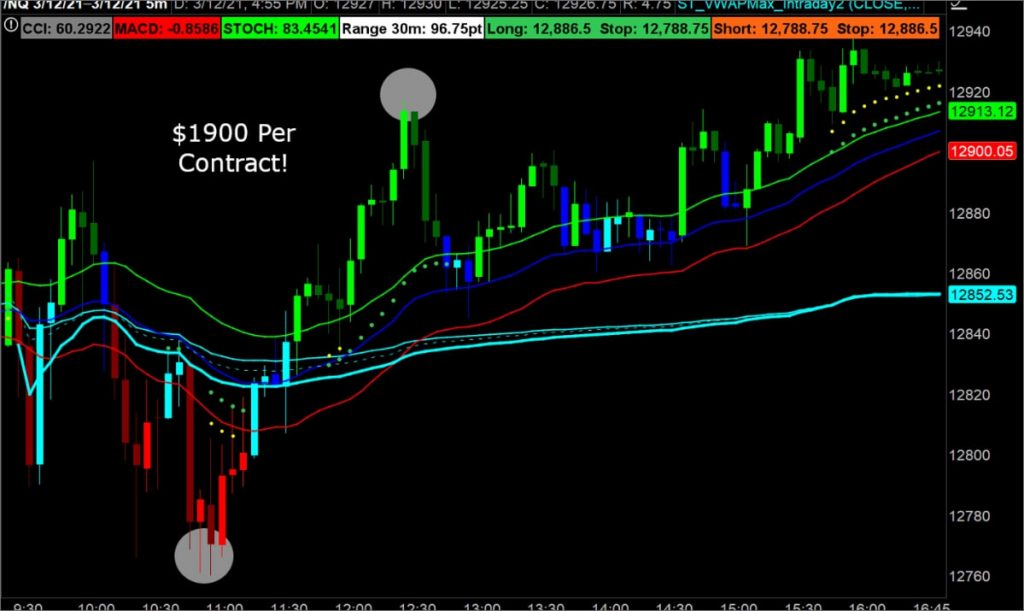 Raghee's Day Trading Playbook - Simpler Trading