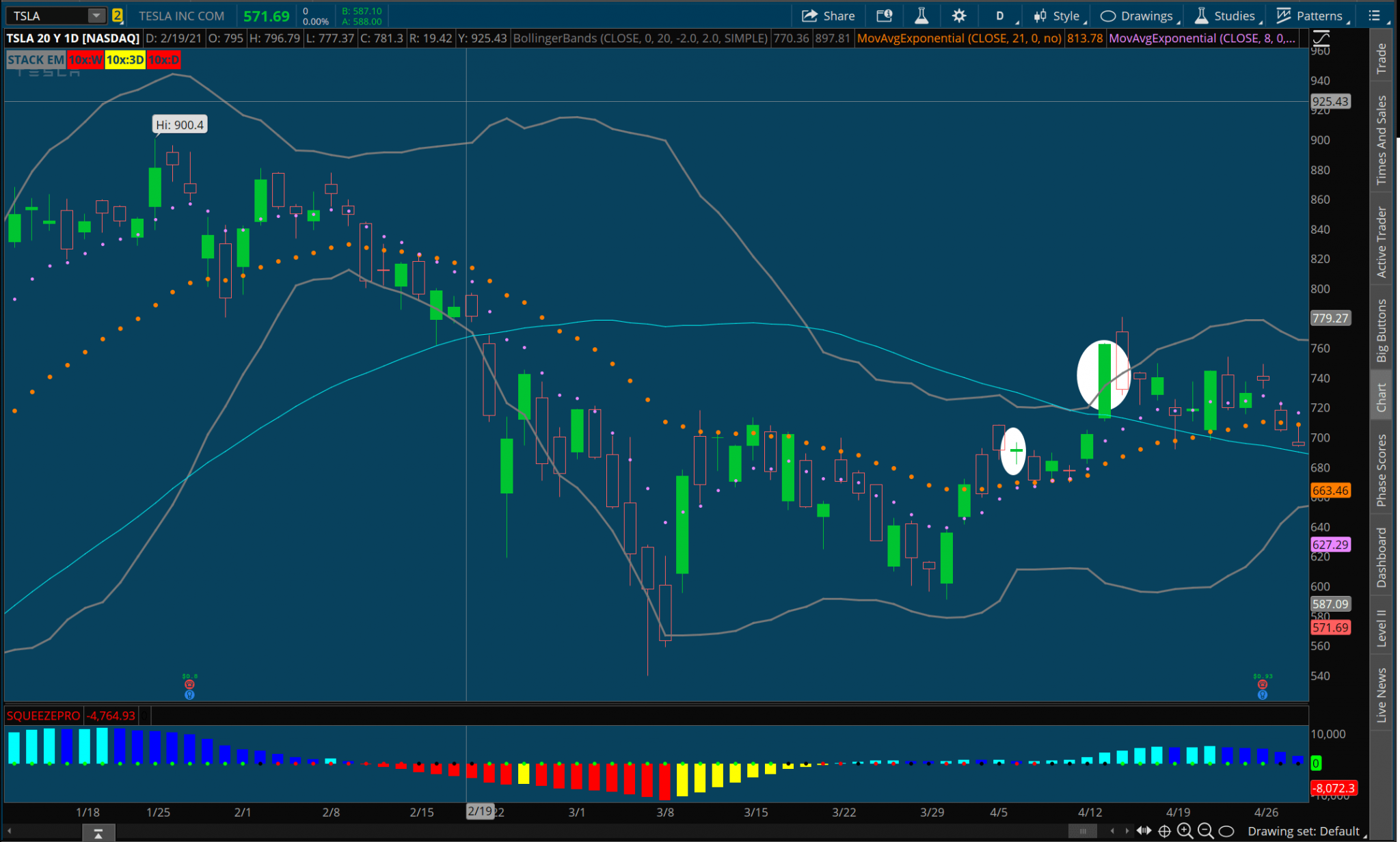 Credit Spread Trading Strategies - Simpler Trading