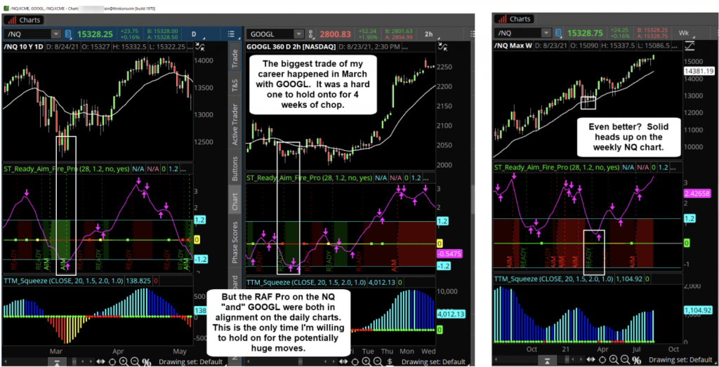 Ready.Aim.Fire! Pro Indicator - Price Oscillator - Simpler Trading