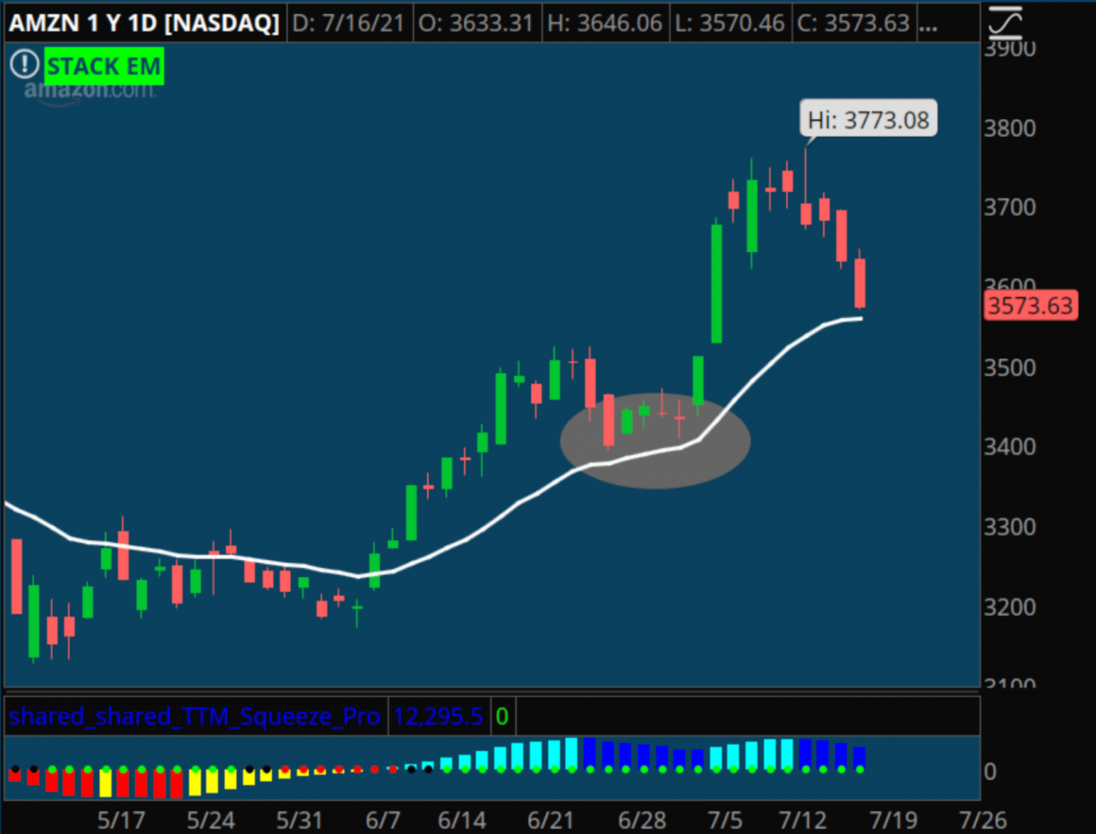 Using EMA in Your Trading Strategy - Simpler Trading