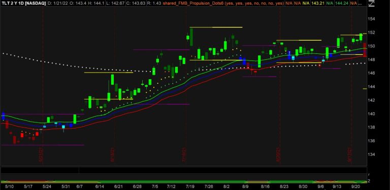 2-chart-rh - Simpler Trading