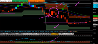 Best Day Trading Indicators - Simpler Trading
