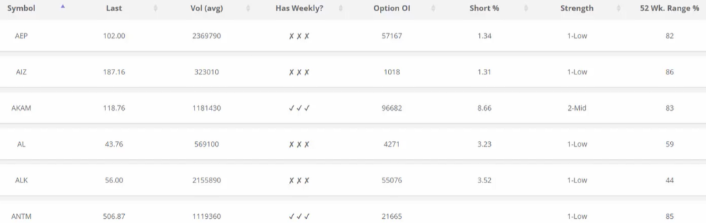 How to Scan for stocks - Simpler Trading