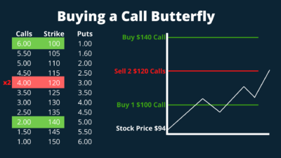 Butterfly Options Strategy - Simpler Trading