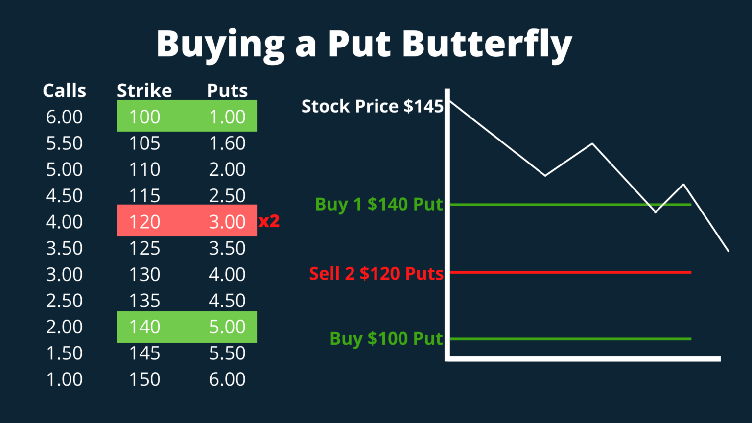 Butterfly Options Strategy - Simpler Trading