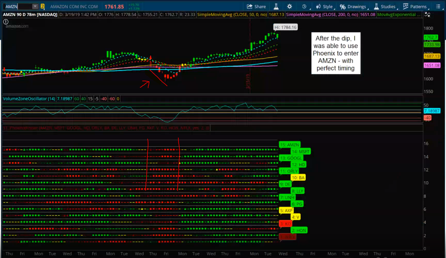 How to Use the Phoenix Finder - Simpler Trading