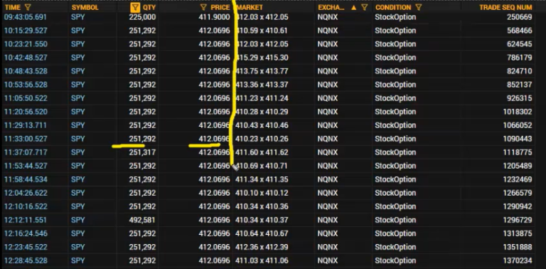 Dark Pool Trading - Simpler Trading
