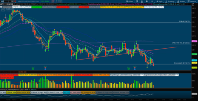 Dark Pool Trading - Simpler Trading