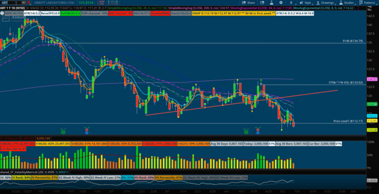Dark Pool Trading - Simpler Trading