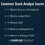 Stock Analyst Ratings and What They Mean - Simpler Trading