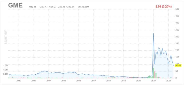 How a Gamma Squeeze Works | Simpler Trading