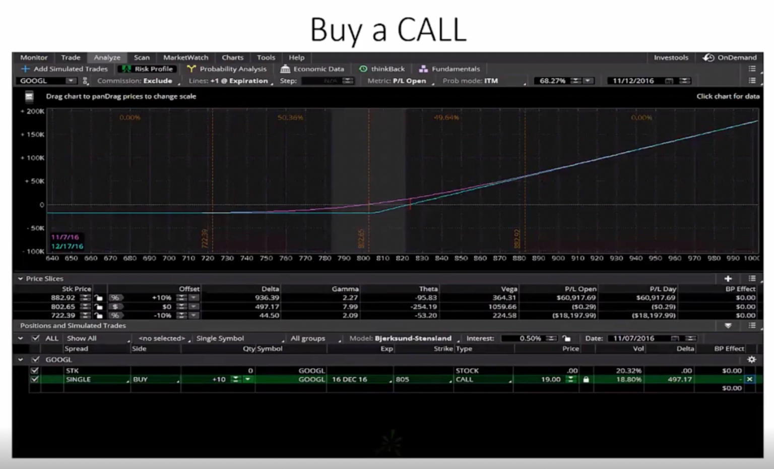 How Theta Decay Works - Simpler Trading