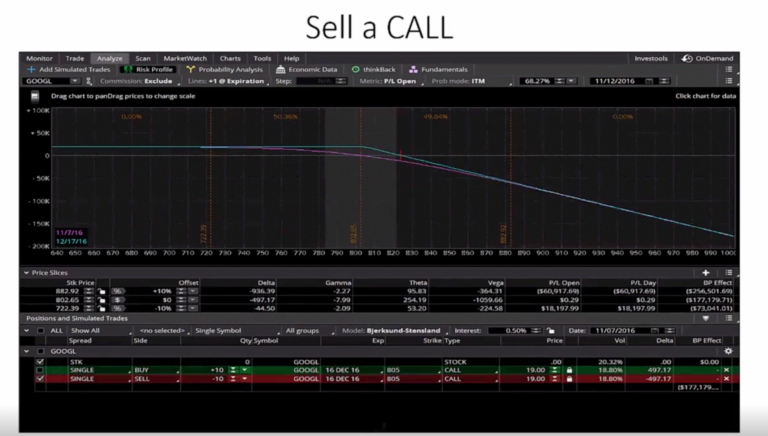 How Theta Decay Works - Simpler Trading