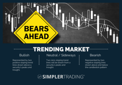 Inverse ETFs: What They Are And How To Trade Them - Simpler Trading
