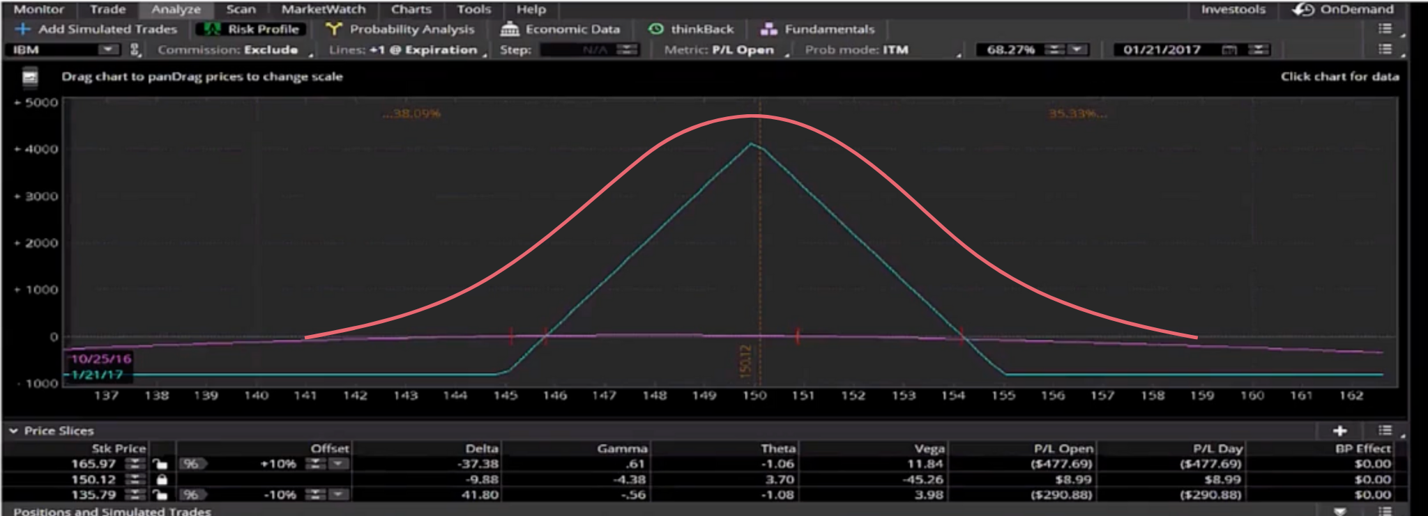 How Theta Decay Works - Simpler Trading