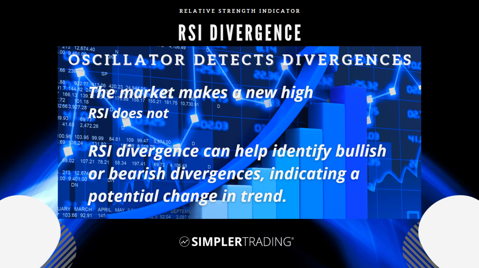Trading with the RSI Indicator - Simpler Trading