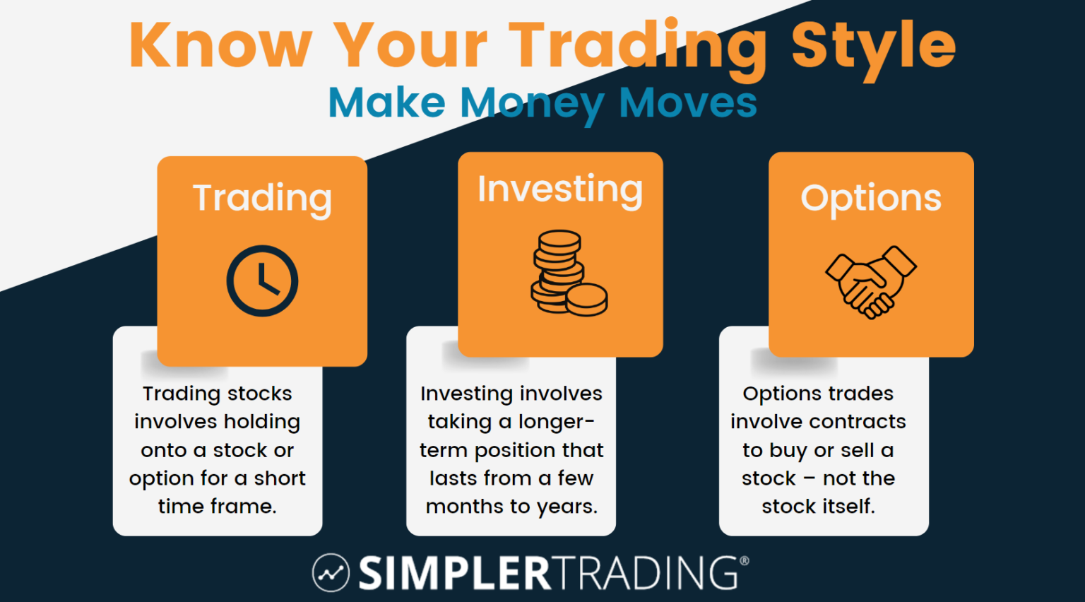 The Basics of the Stock Market - Simpler Trading