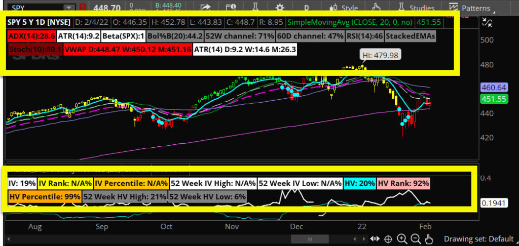 Chart-Labels - Simpler Trading