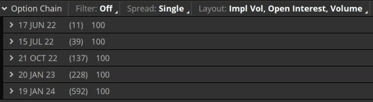 How to Pick Options Expiration Dates - Simpler Trading