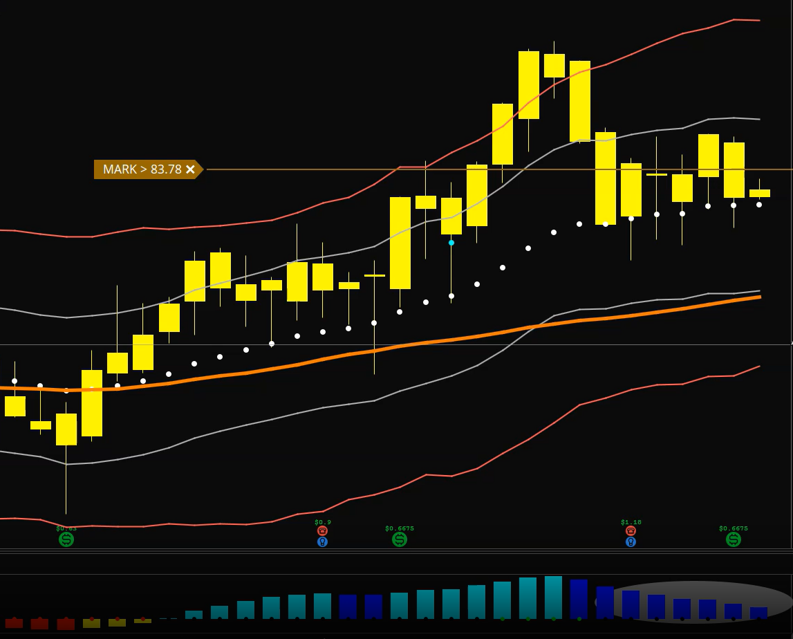 How to Pick Options Expiration Dates - Simpler Trading