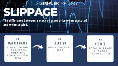 What is Slippage in Trading - Simpler Trading