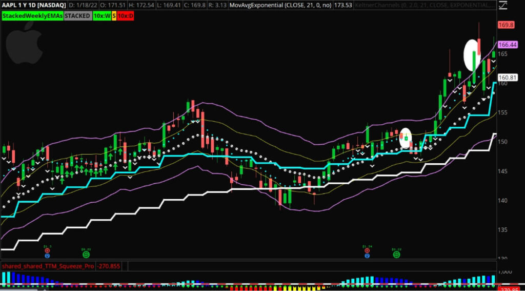 Double Trading Win-rate with Mixed-Up Market Game Plan - Simpler Trading