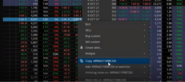 How to use Options Charts - Simpler Trading