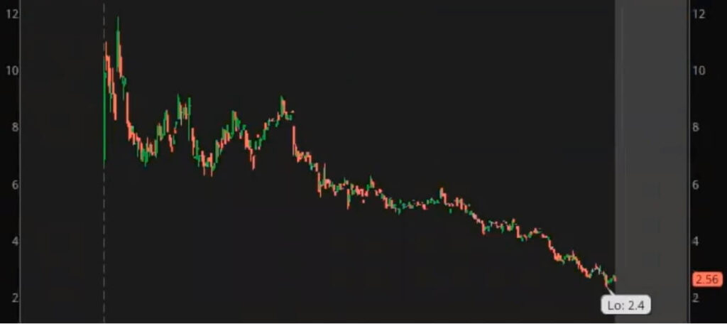 How to use Options Charts - Simpler Trading