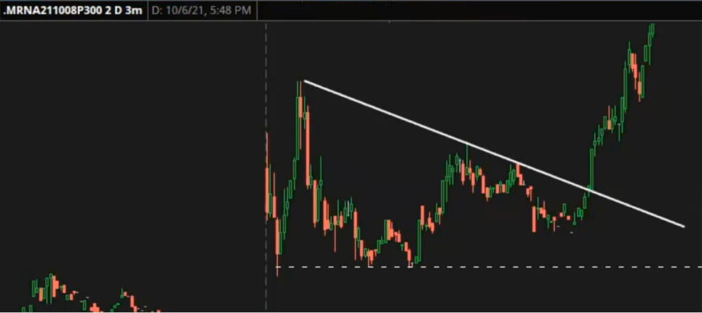 How to use Options Charts - Simpler Trading