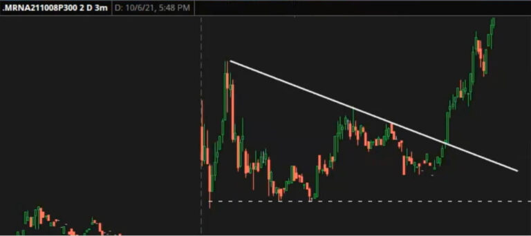 How to use Options Charts - Simpler Trading