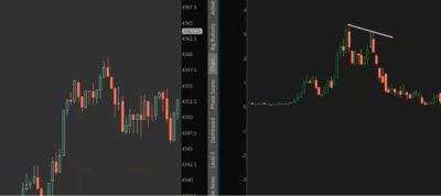 How to use Options Charts - Simpler Trading