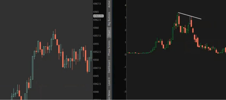 How to use Options Charts - Simpler Trading