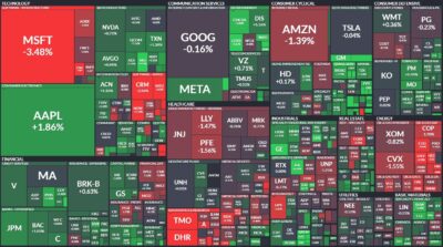 Finviz Platform Review - Simpler Trading