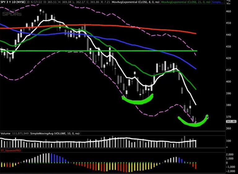 Understanding Market Signals - Simpler Trading
