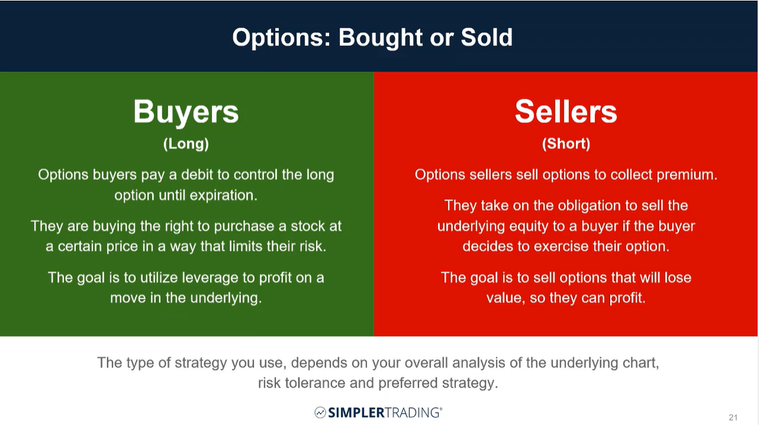 What Are Stock Options Simpler Trading