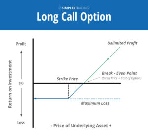 What Is A Call Option - Simpler Trading