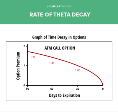 Understanding Options Expiration - Simpler Trading
