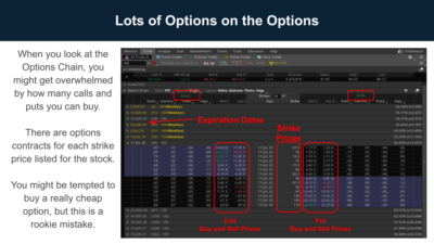 What Is The Options Chain? - Simpler Trading