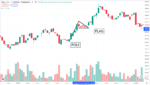 Bull Flag Pattern Explained: How to Identify and Trade this Bullish ...