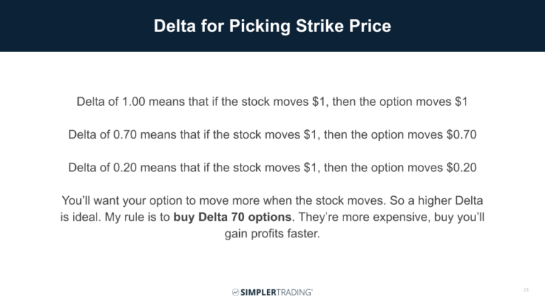 What Is Options Delta - Simpler Trading